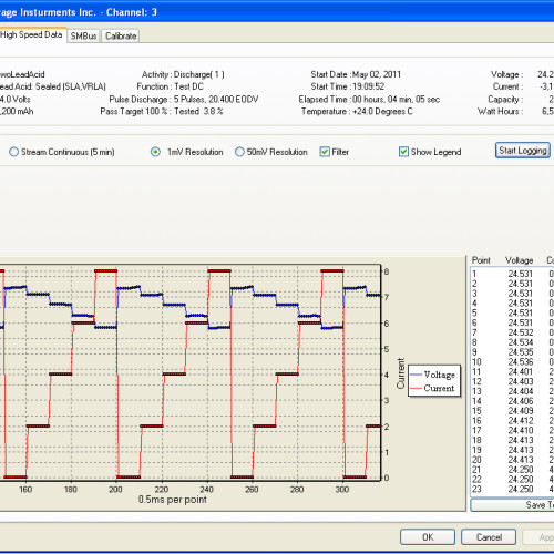 Battery Analyzer Cycler Tester - PCBA 5010-4 - Battery Analyzer System