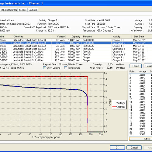 Battery Analyzer Cycler Tester - PCBA 5010-4 - Battery Analyzer System